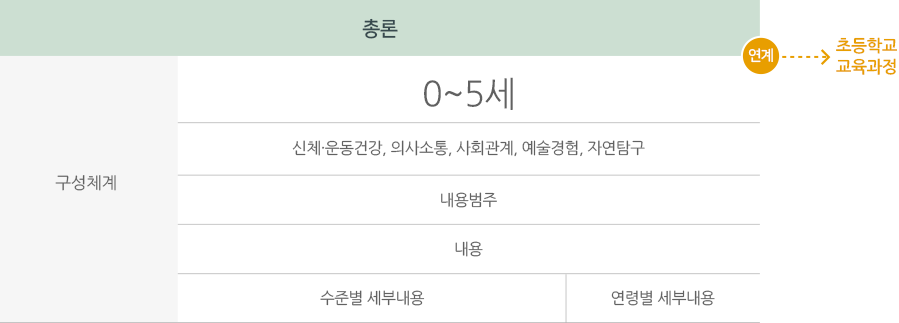 제4차 표준보육과정 연천군육아종합지원센터